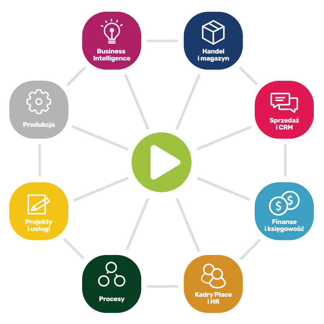 ERP enova365 - Erpline Autoryzowany Partner